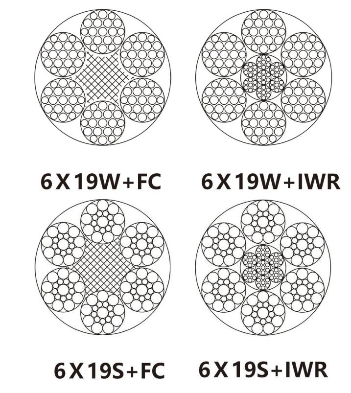 Steel Wire Rope 6X19S+FC,6X19S+IWRC,6X19W+FC,6X19W+IWRC