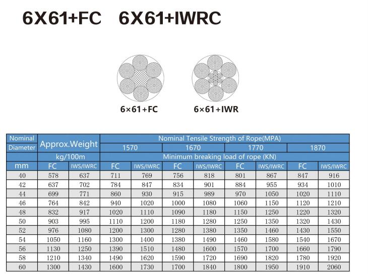 Steel Wire Rope 6X61+FC,6X61+IWRC