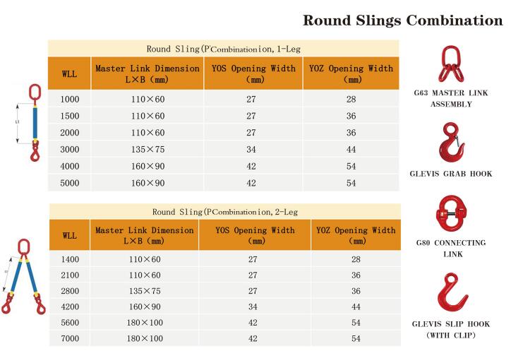 Round Sling Combination